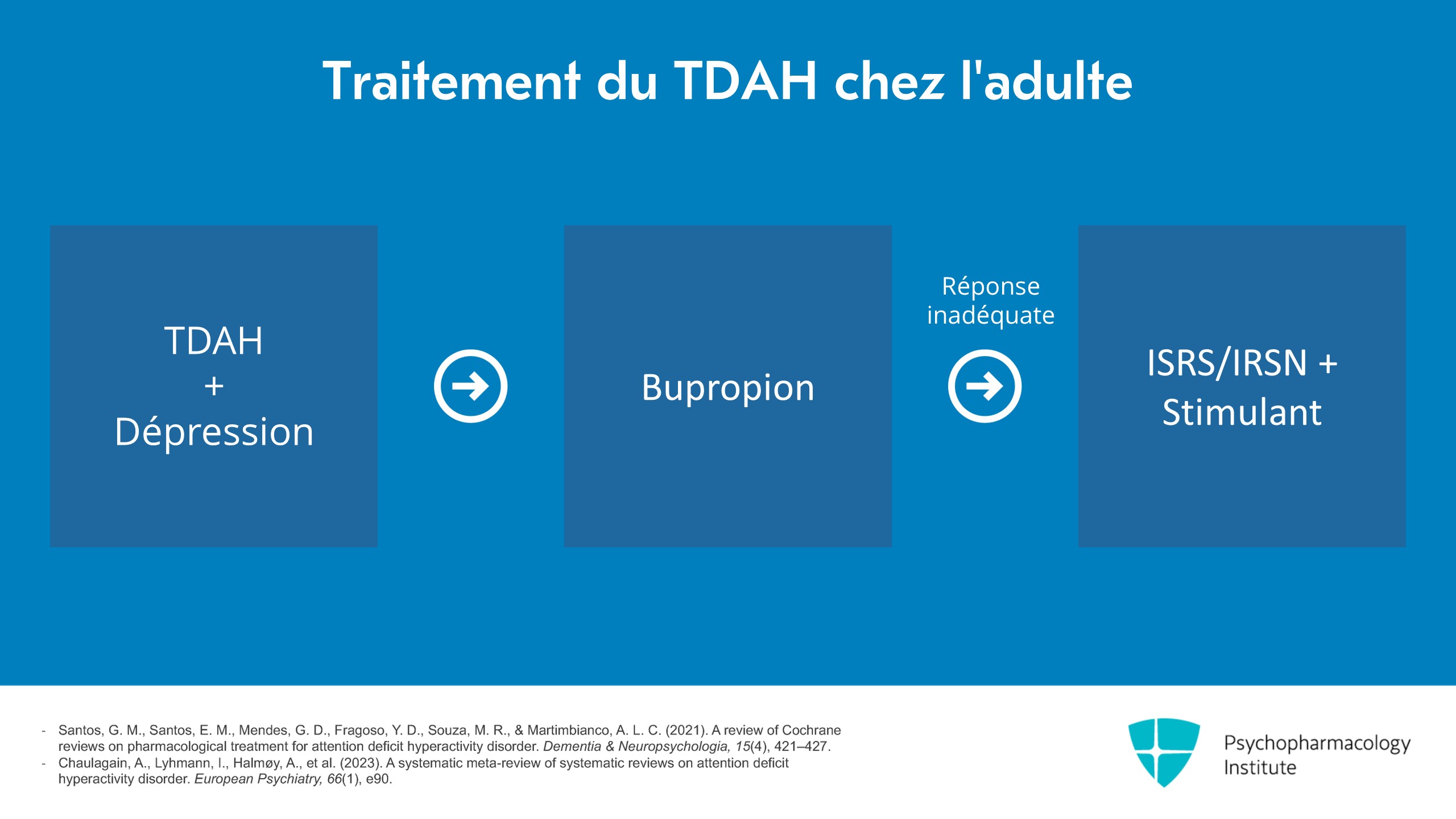 Algorithme de traitement du TDAH chez l'adulte - Psychopharmacology ...