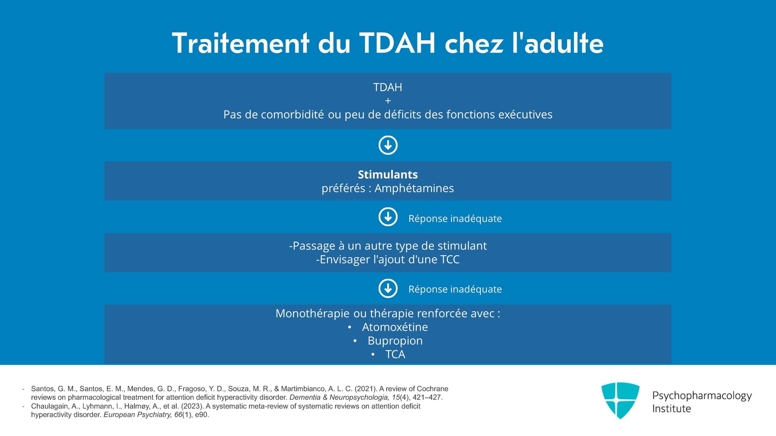 Algorithme de traitement du TDAH chez l'adulte - Psychopharmacology ...