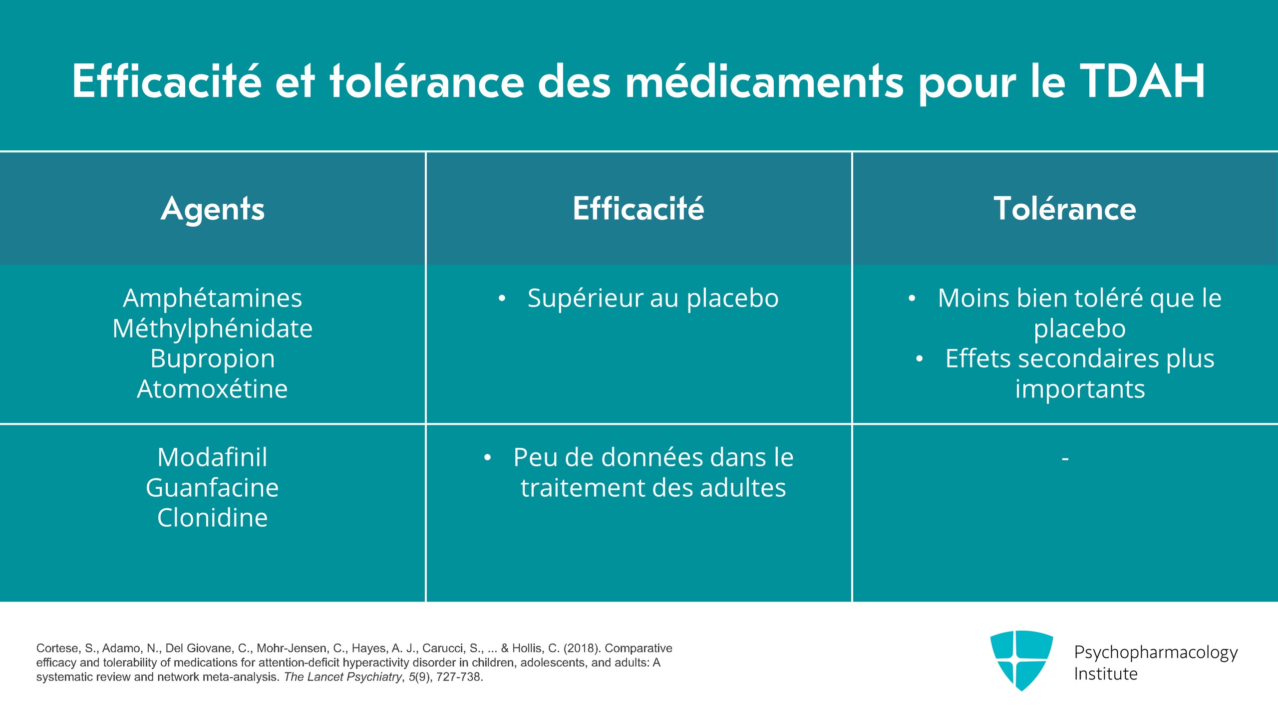 Algorithme de traitement du TDAH chez l'adulte - Psychopharmacology ...