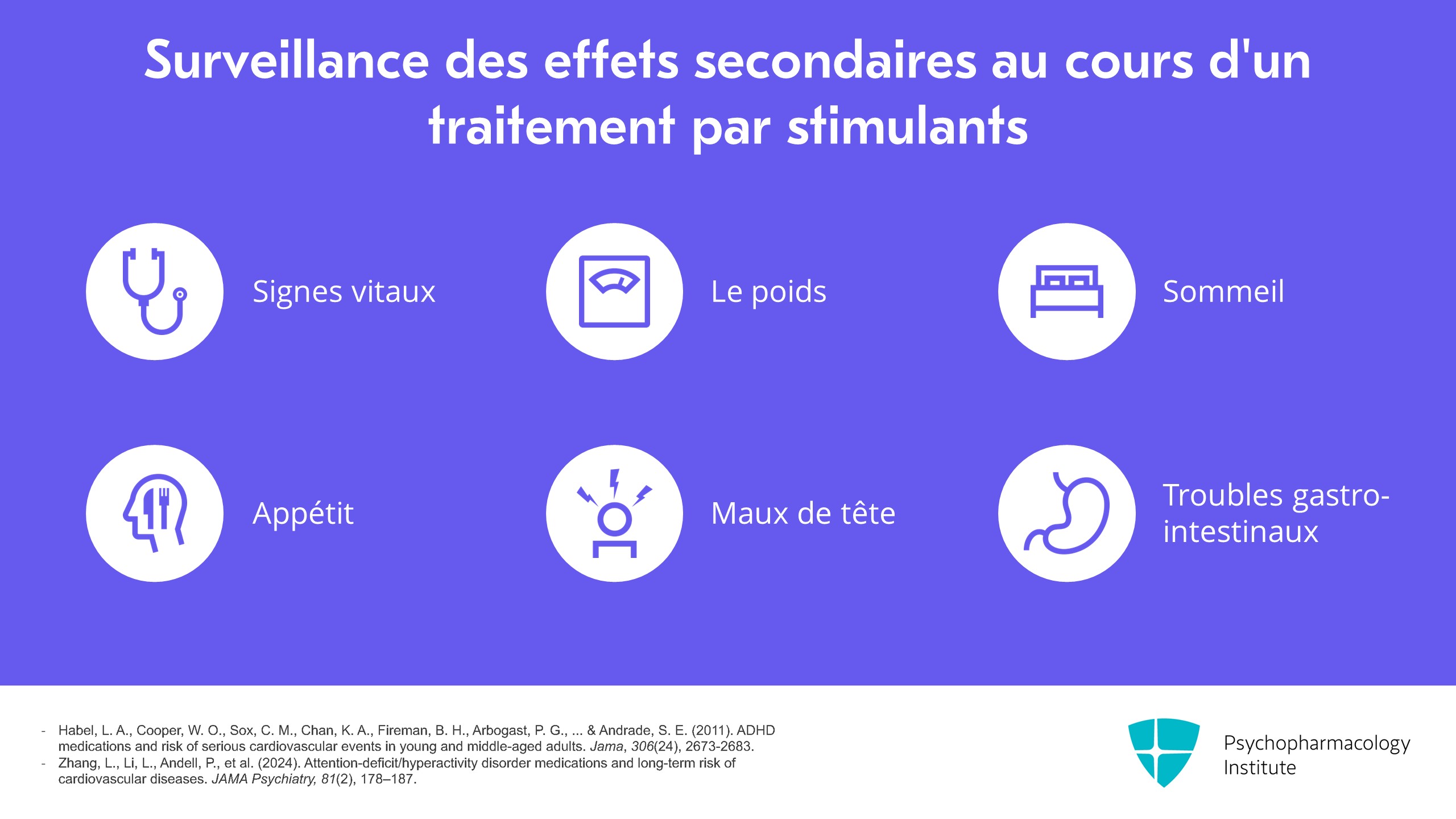 Traitements pharmacologiques du TDAH chez l'adulte : focus sur les ...
